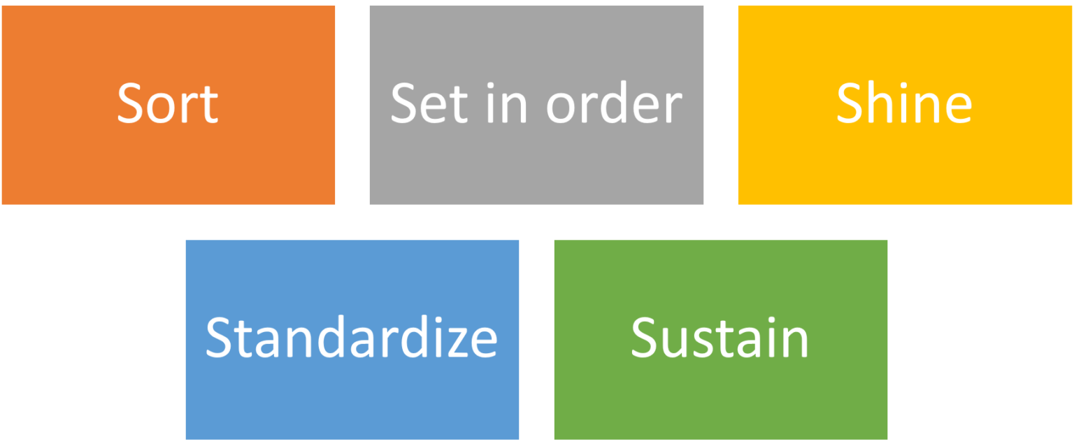 8 Practical Kaizen Ideas to Implement in a Company - TechDiggersBlog