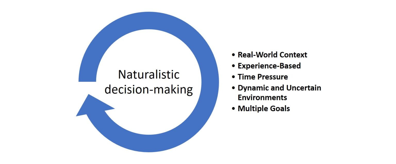 8-Step Guide for Effective Decision-Making - TechDiggersBlog